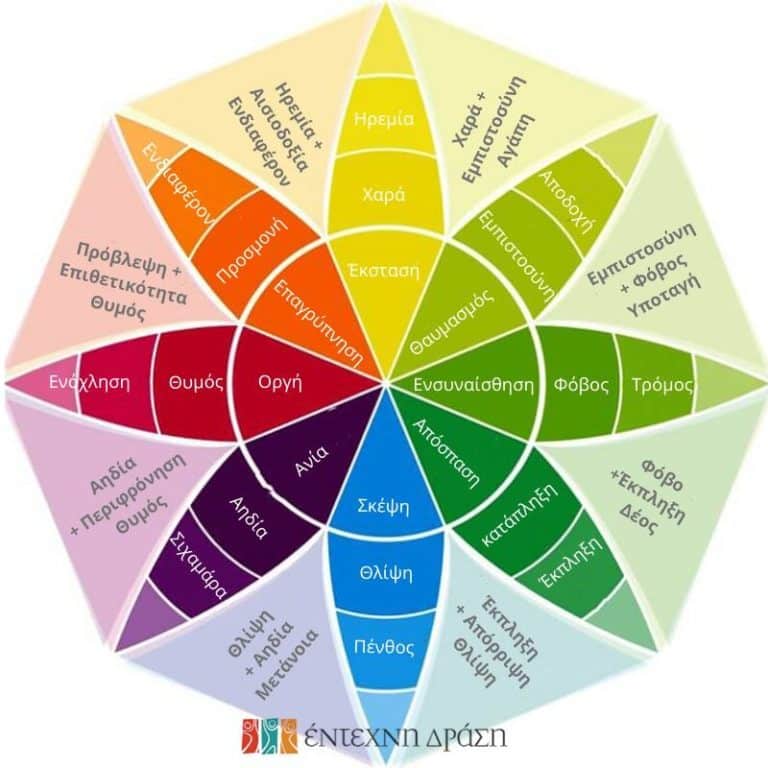 Τι είναι η Συναισθηματική Νοημοσύνη; Και γιατί είναι σημαντική;